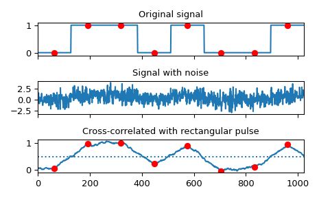 Scipy Signal Correlate SciPy V Manual Scipy Signal Correlate SciPy V Manual