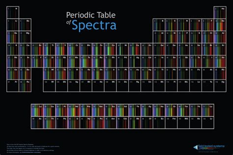 Spectroscopy Observing Section Aavso