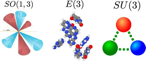 Figure From A General Framework For Equivariant Neural Networks On Reductive Lie Groups
