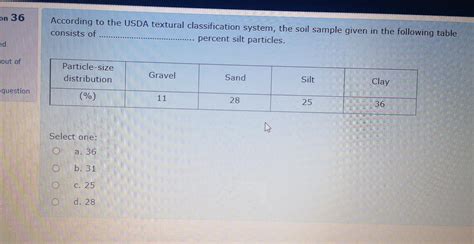 Solved On According To The USDA Textural Classification Chegg