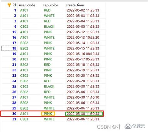 Mysql如何查出符合条件的最新数据行 • Worktile社区