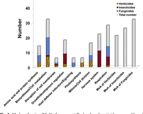 Figure 1 From Metabolomics A Robust Bioanalytical Approach For The Discovery Of The Modes Of