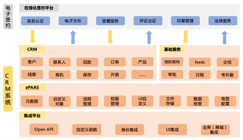 Crm Crm