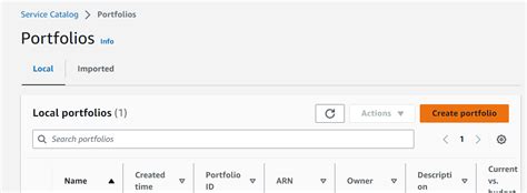 self service option for end users to request aws services using aws