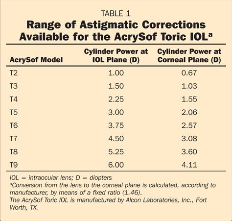 Emular Sabor Embrague Toric Iol Calculator Desigualdad Fruncir El Ceño Pesimista