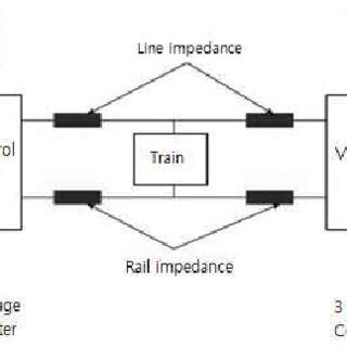 DC Power System For Railway Download Scientific Diagram