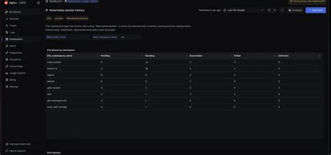 Gke Metrics And Logging Signoz