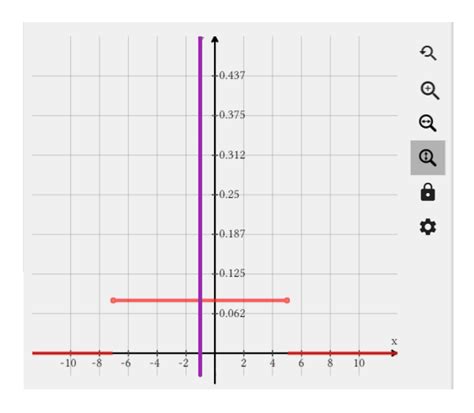 Continuous Uniform Distribution Mean