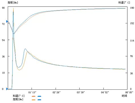 High Performance Mbs Impact Modifier L 200 Resin Impact Modifier For Pvc Products Shandong