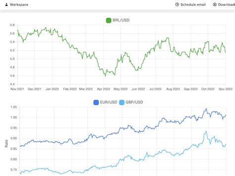 Airtable Charts Data Fetcher