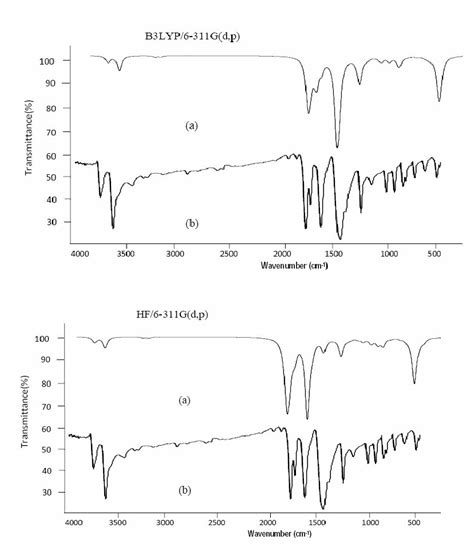 FTIR Spectra Of 2 Chloro 4 Nitroaniline A Calculated And B Observed