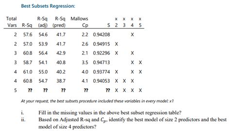 the following table shows the results of the variable