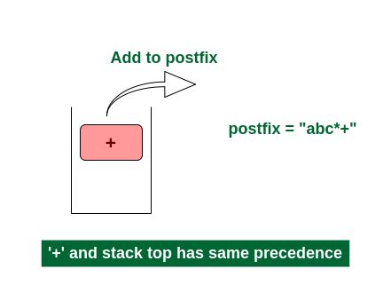 Convert Infix Expression To Postfix Expression GeeksforGeeks