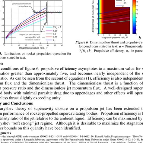 Dimensionless Ventilating Volumetric Flow Rate From Jet For 0 05 O