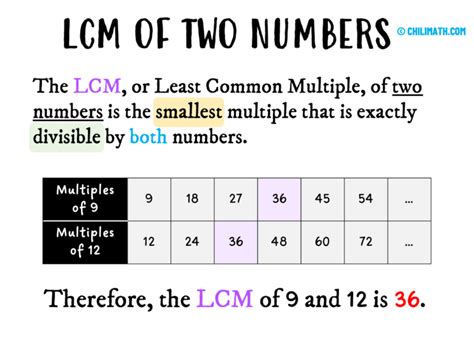 Lcm Of Two Numbers Practice Problems With Answers Chilimath