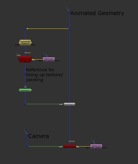 Sticking A Projection Onto Animated Geometry In Nuke