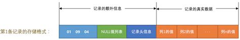 Mysql列数和行大小限制