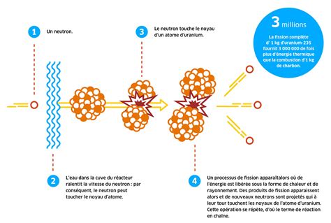 Comment Fonctionne Une Centrale Nucléaire Engie Electrabel
