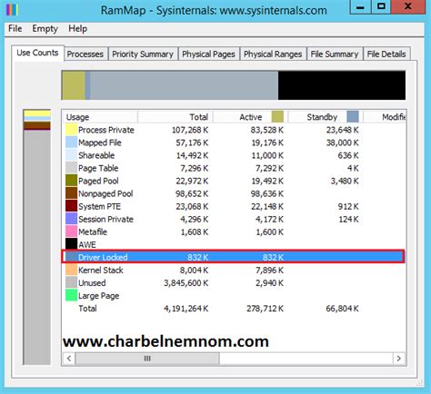 Dynamic Memory In Action With Hyper V R Part Charbel Nemnom