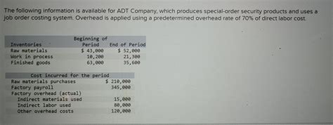 Solved The Following Information Is Available For Adt Chegg