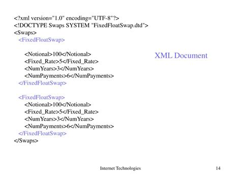 Ppt Xml Dtd Validation Powerpoint Presentation Free Download Id