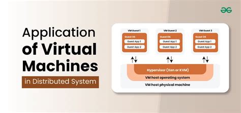 Application Of Virtual Machines In Distributed Systems Geeksforgeeks