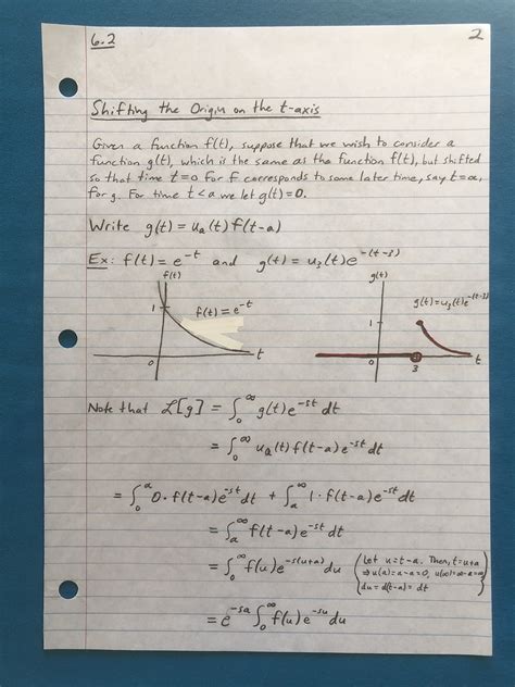 Professor Frank S Math Blog 6 2 Discontinuous Functions
