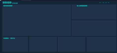 Css3 Grid 网格模型 代号尚行