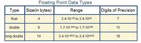Macam Macam Tipe Data Pada C BelajarIT