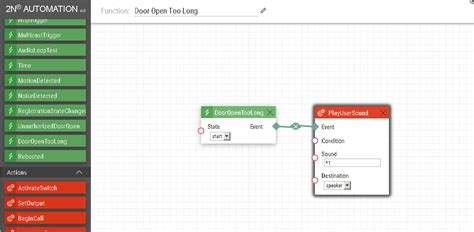 Automation DoorOpenTooLong Securing Door Against Excessively Long Opening On N IP Intercoms