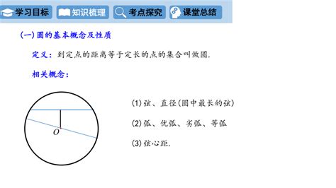 第二十七章 圆复习课课件 张PPT 华东师大版九年级数学下册 世纪教育网 二一教育