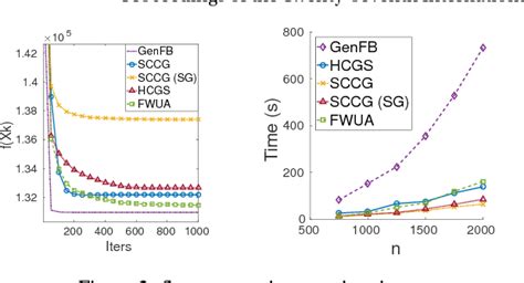 Figure 1 From Solving Separable Nonsmooth Problems Using Frank Wolfe With Uniform Affine