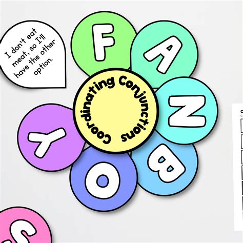 Subordinating Conjunctions Poster