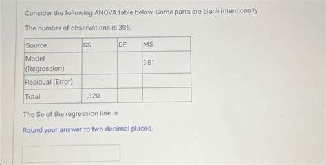 Solved Consider The Following Anova Table Below Some Parts