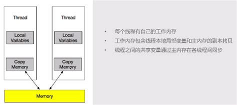 学习笔记29java并发编程精讲 Java内存模型 Csdn博客