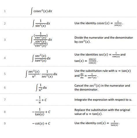 Integrate Cosec 2 X Revision Blog