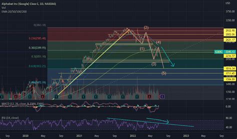 GOOG Stock Price And Chart NASDAQ GOOG TradingView
