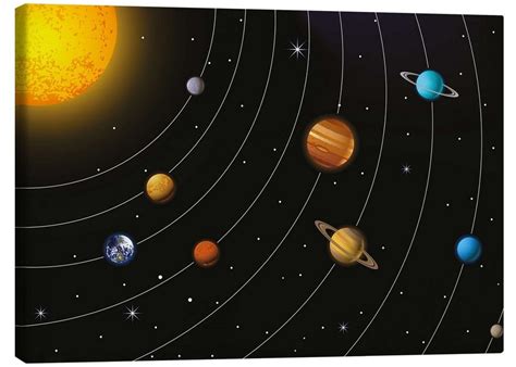 Posterlounge Leinwandbild Editors Choice Sonnensystem I Klassenzimmer