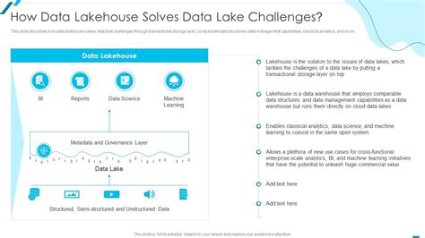 Data Lake Formation With Aws Cloud How Data Lakehouse Solves Data Lake Challenges Ppt Powerpoint
