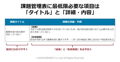 株式会社マネジメント