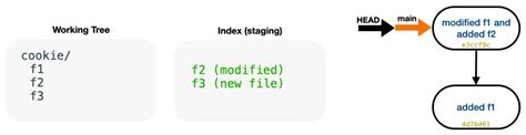 Intermediate Git Practice Probs