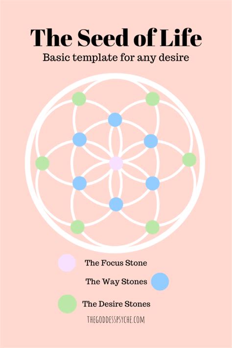 Beginner S Guide To Crystal Grids Artofit