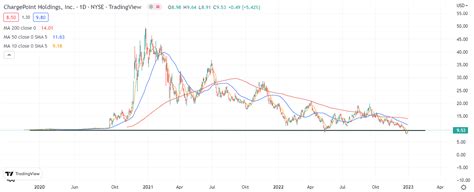 Årets Första Edge Backtesting