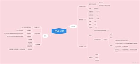 Web前端 Html、css