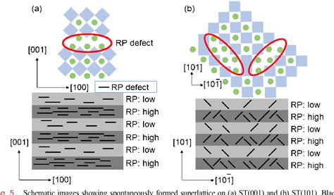 Figure 1 From Spontaneous Superlattice Formation And Electrical