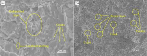 A Sem Machined Surface Of Ti B4c Nanocomposites Localized Melting B