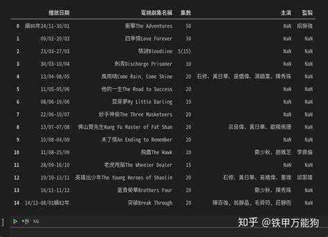 第 篇 Pandas快速爬取网站上的表格数据 知乎