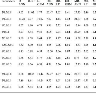 The Values Of Loss Function For Different Classification Methods And Download Scientific