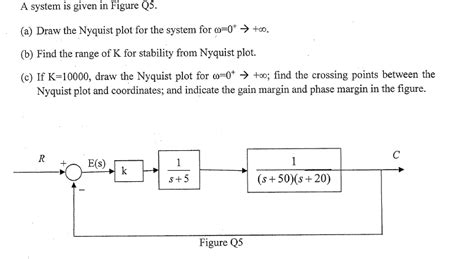 a system is given in figure q5 a draw the nyquist