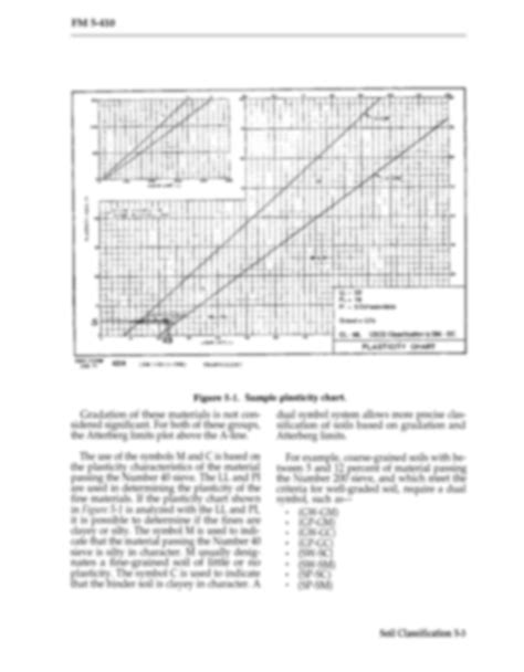 Solution Soil Classification Studypool
